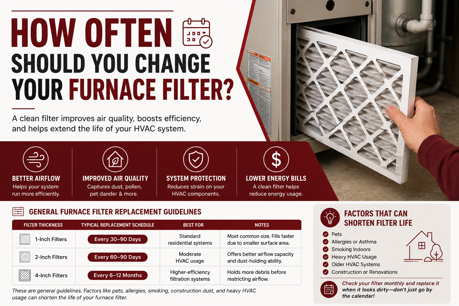 How Often Should You Replace Furnace Filter