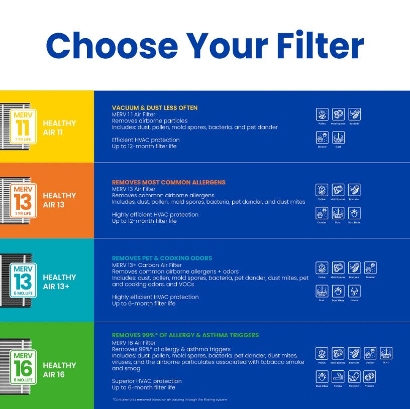 Lowest Price Aprilaire 410 Filter DiscountFurnaceFilter